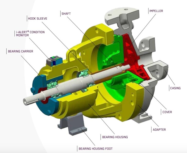 Replacement Pump Parts - Durco Mark 3 - Ahlstrom - Warman