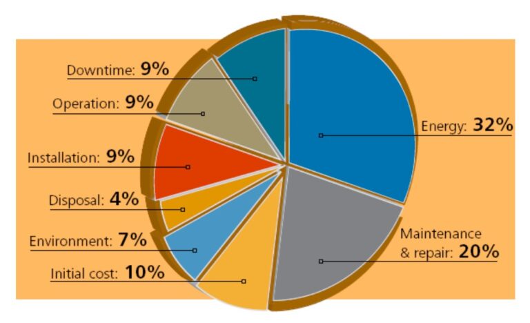 Pump Pricing & Total Cost of Ownership (TCO) - Edelmann & Associates ...