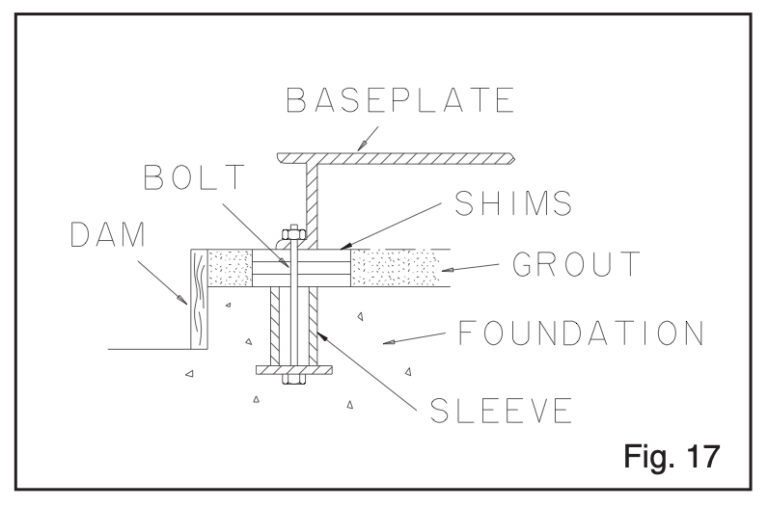 Why Pump Alignment Can Make or Break Your Process - Edelmann ...